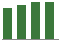 Bausch + Lomb - BLCO - Stock Price Today - Zacks