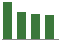 Boston Scientific - BSX - Stock Price Today - Zacks