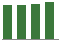 Federal Realty Investment Trust - FRT - Stock Price Today - Zacks