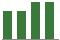 Iron Mountain - IRM - Stock Price Today - Zacks
