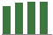 Laureate Education - LAUR - Stock Price Today - Zacks