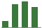 Murphy Oil - MUR - Stock Price Today - Zacks