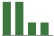 PAR Technology - PAR - Stock Price Today - Zacks