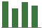 Shell - SHEL - Stock Price Today - Zacks