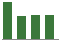 South Bow Corporation - SOBO - Stock Price Today - Zacks