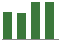 Target - TGT - Stock Price Today - Zacks