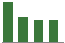V.F. Corporation - VFC - Stock Price Today - Zacks