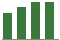 Valvoline - VVV - Stock Price Today - Zacks