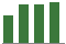 Block - XYZ - Stock Price Today - Zacks