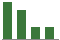 Accelerant Holdings - ARX - Stock Price Today - Zacks
