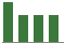 Boston Scientific - BSX - Stock Price Today - Zacks