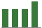 Capital One Financial - COF - Stock Price Today - Zacks