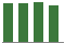 Hilton Worldwide - HLT - Stock Price Today - Zacks