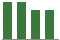 Iron Mountain - IRM - Stock Price Today - Zacks