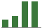 Murphy USA - MUSA - Stock Price Today - Zacks