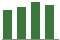 The Progressive - PGR - Stock Price Today - Zacks