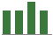Insulet - PODD - Stock Price Today - Zacks