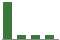 SIGMA LITHIUM - SGML - Stock Price Today - Zacks