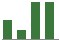 Shell - SHEL - Stock Price Today - Zacks