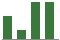 StubHub Holdings, Inc. - STUB - Stock Price Today - Zacks