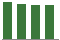 Target - TGT - Stock Price Today - Zacks