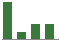 Xometry - XMTR - Stock Price Today - Zacks