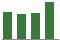 Capital One Financial - COF - Stock Price Today - Zacks