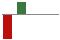 Krispy Kreme - DNUT - Stock Price Today - Zacks