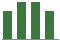 Fastenal - FAST - Stock Price Today - Zacks
