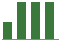 Laureate Education - LAUR - Stock Price Today - Zacks