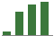 Murphy Oil - MUR - Stock Price Today - Zacks