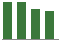 Insulet - PODD - Stock Price Today - Zacks