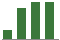 Shell - SHEL - Stock Price Today - Zacks