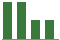 Sprout Social - SPT - Stock Price Today - Zacks