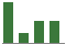 Xometry - XMTR - Stock Price Today - Zacks